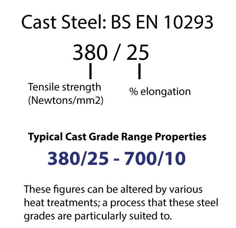 Steel Castings Shakespeare Cast Products Steel Castings Shakespeare Cast Products